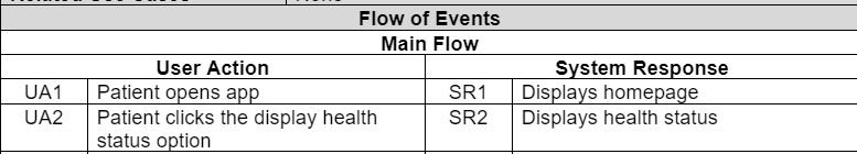 Solved Flow of Events Main Flow \begin{tabular}{|l|l|c|l|} | Chegg.com