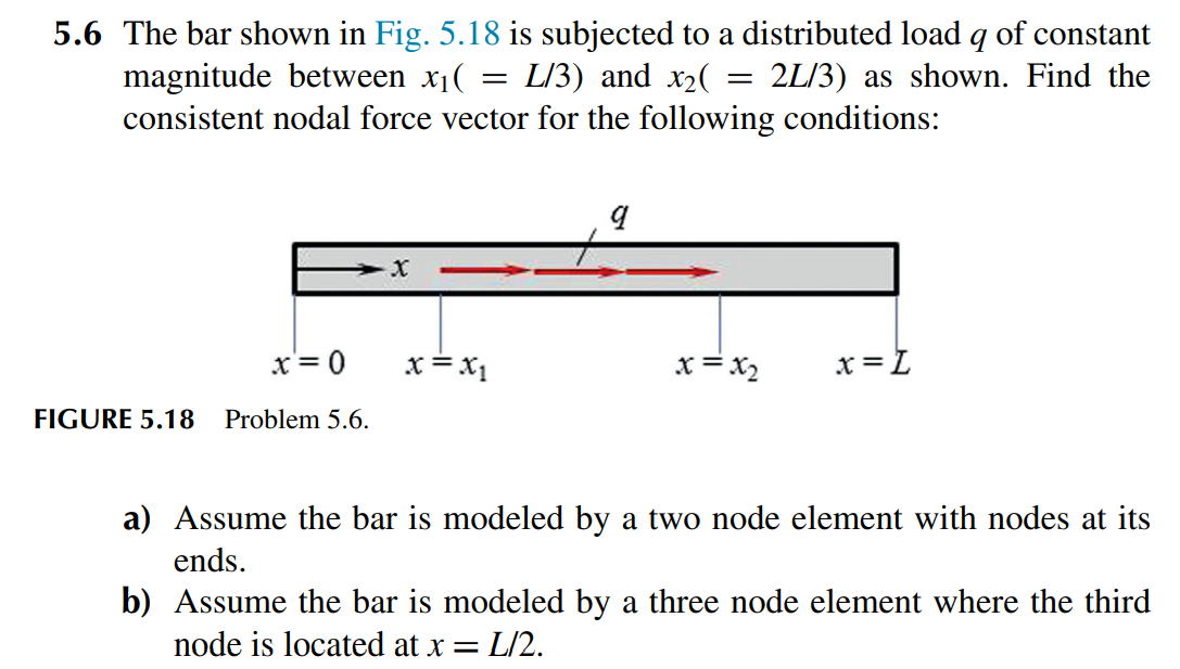 Solved 5.6 ﻿The bar shown in Fig. 5.18 ﻿is subjected to a | Chegg.com
