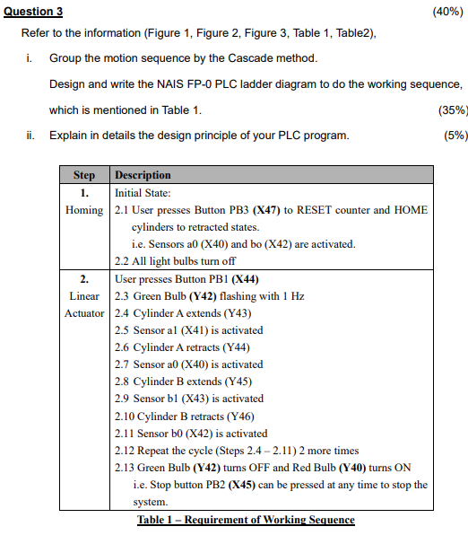 Solved Question 3 (40%) Refer to the information (Figure 1, | Chegg.com