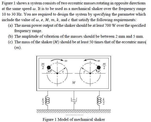 Solved Figure 1 shows a system consists of two eccentric | Chegg.com