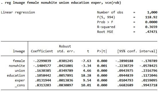 Solved Below are the analyzes made with Stata using the data | Chegg.com
