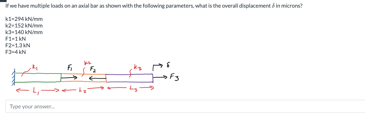 Solved If we have multiple loads on an axial bar as shown | Chegg.com