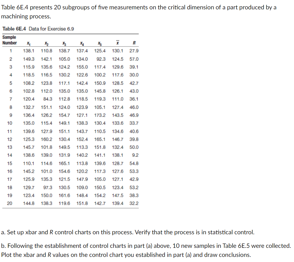 Solved Table 6 E.4 presents 20 subgroups of five | Chegg.com