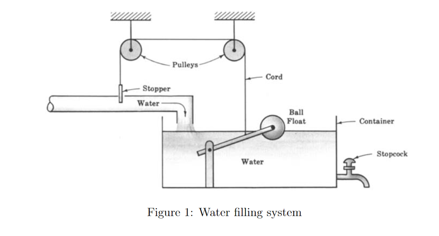 Solved Figure 1: Water filling system | Chegg.com