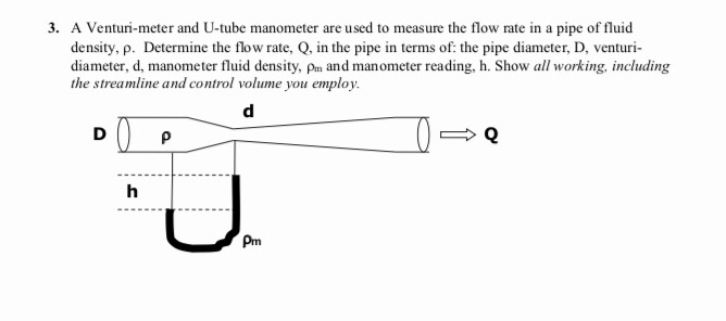 Solved A Venturi-meter and U-tube manometer are used to | Chegg.com