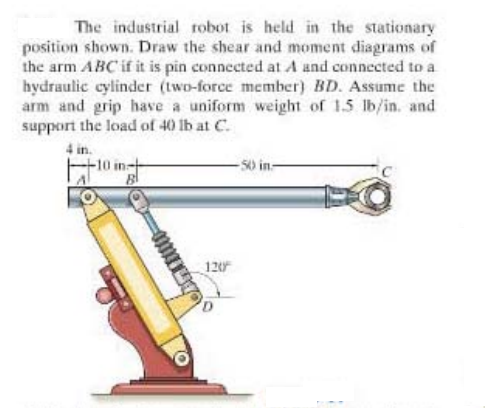 Solved The industrial robot is held in the stationary | Chegg.com