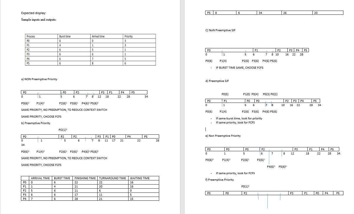 Solved Using Java Topic 1: Simulation of CPU scheduling | Chegg.com