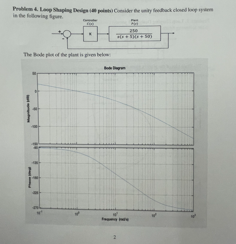 Solved Problem 4. Loop Shaping Design (40 points) Consider | Chegg.com