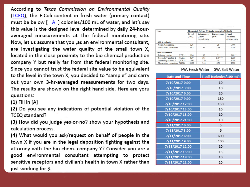 Solved Uses Geometric Mean Criteria (colonies/100 ml) E.coli | Chegg.com