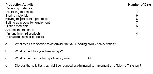 Solved Production Activity Receiving materials Inspecting | Chegg.com