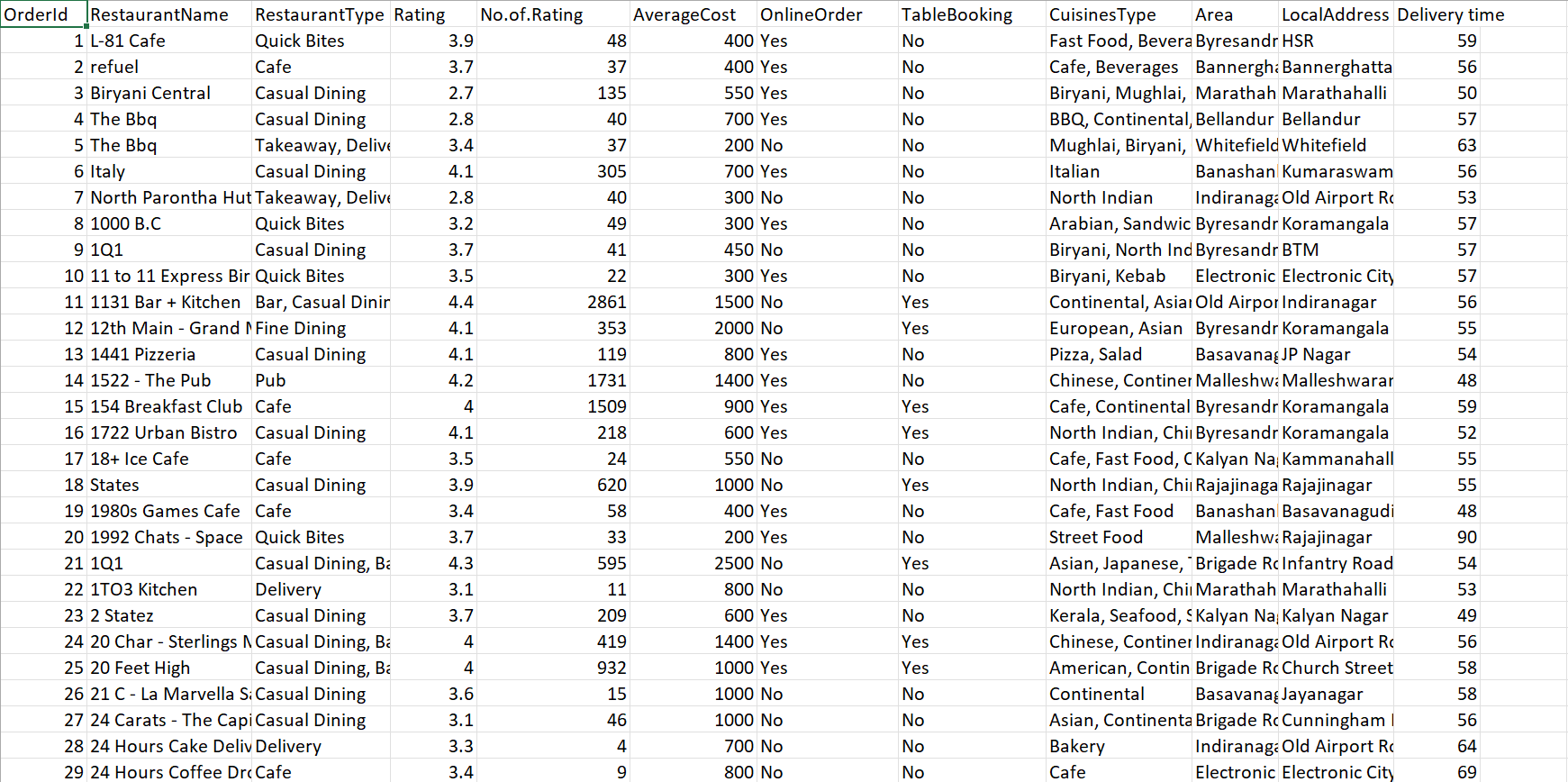 Solved About the dataset: You work for a data analytics | Chegg.com