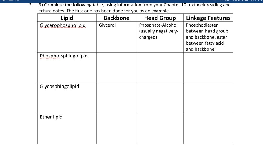 Solved 2. (3) Complete the following table, using | Chegg.com