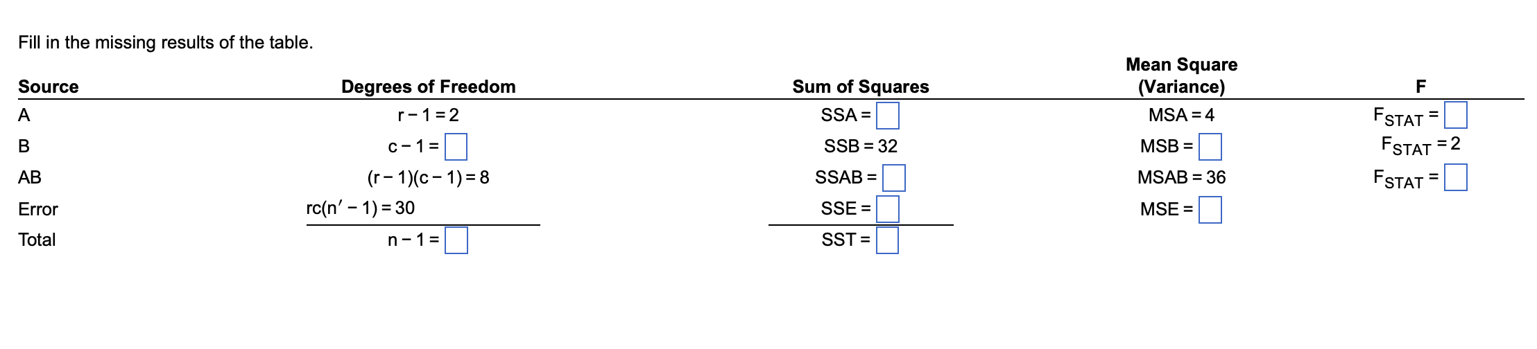 Solved Fill in the missing results of the table. | Chegg.com