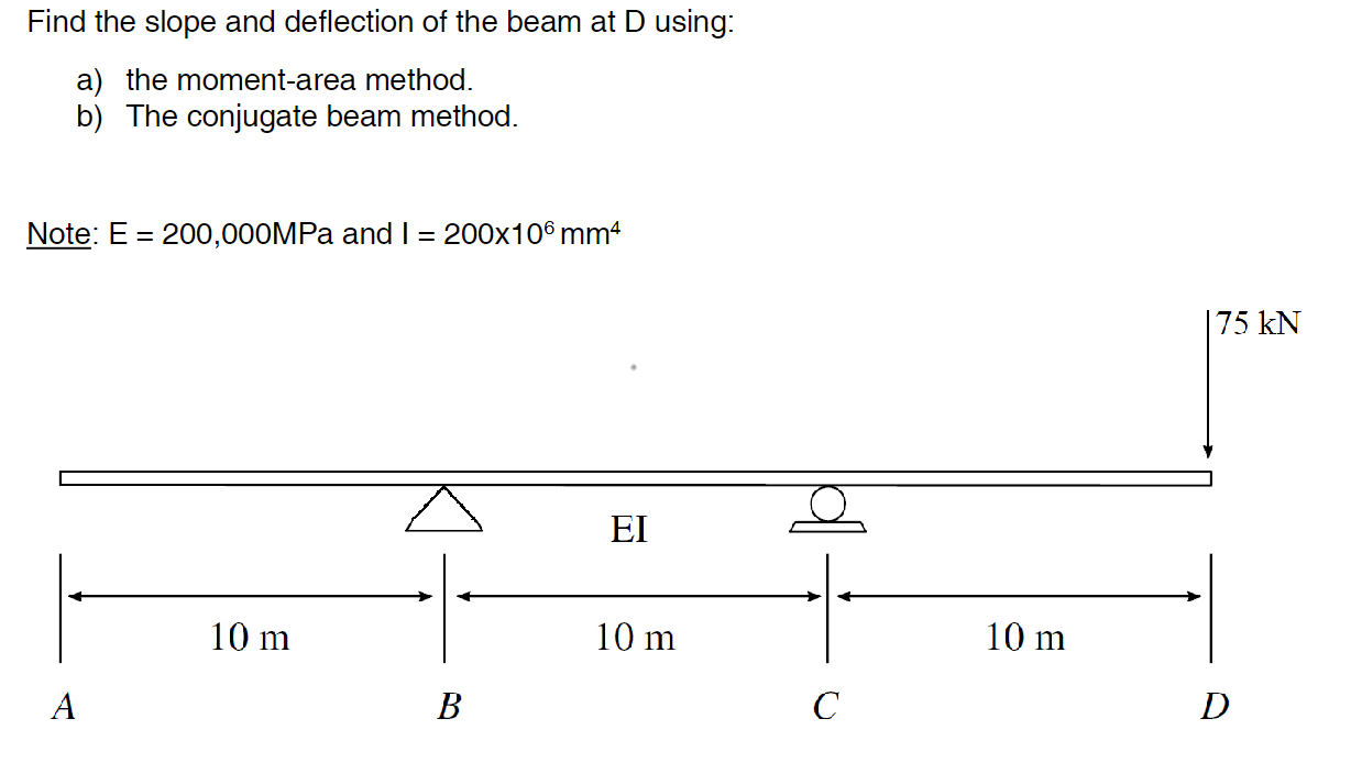 Solved Find the slope and deflection of the beam at D using: | Chegg.com