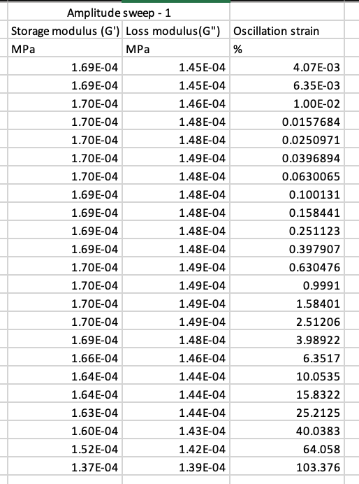 Part 2: Rheology Lab In this lab, using a rheometer, | Chegg.com