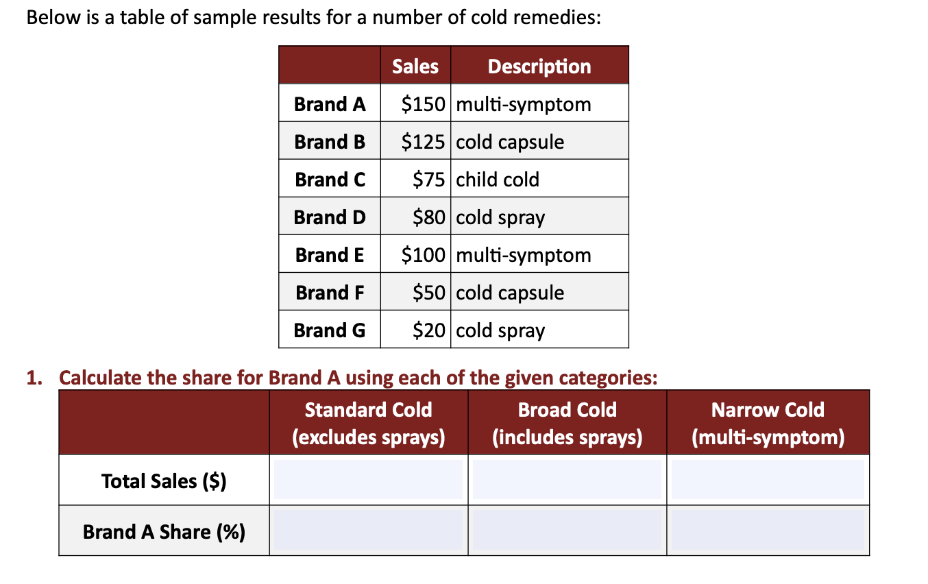 Solved Below is a table of sample results for a number of | Chegg.com