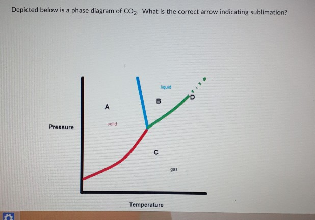 Solved Depicted below is a phase diagram of CO2. What is the | Chegg.com