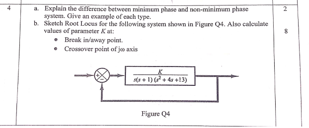 Solved a. Explain the difference between minimum phase and | Chegg.com