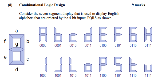 Solved (8) Combinational Logic Design 9 marks Consider the | Chegg.com