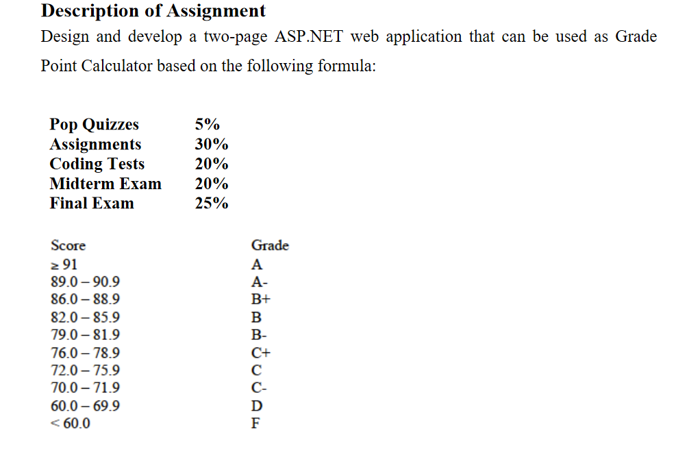 Solved Description of Assignment Design and develop a | Chegg.com