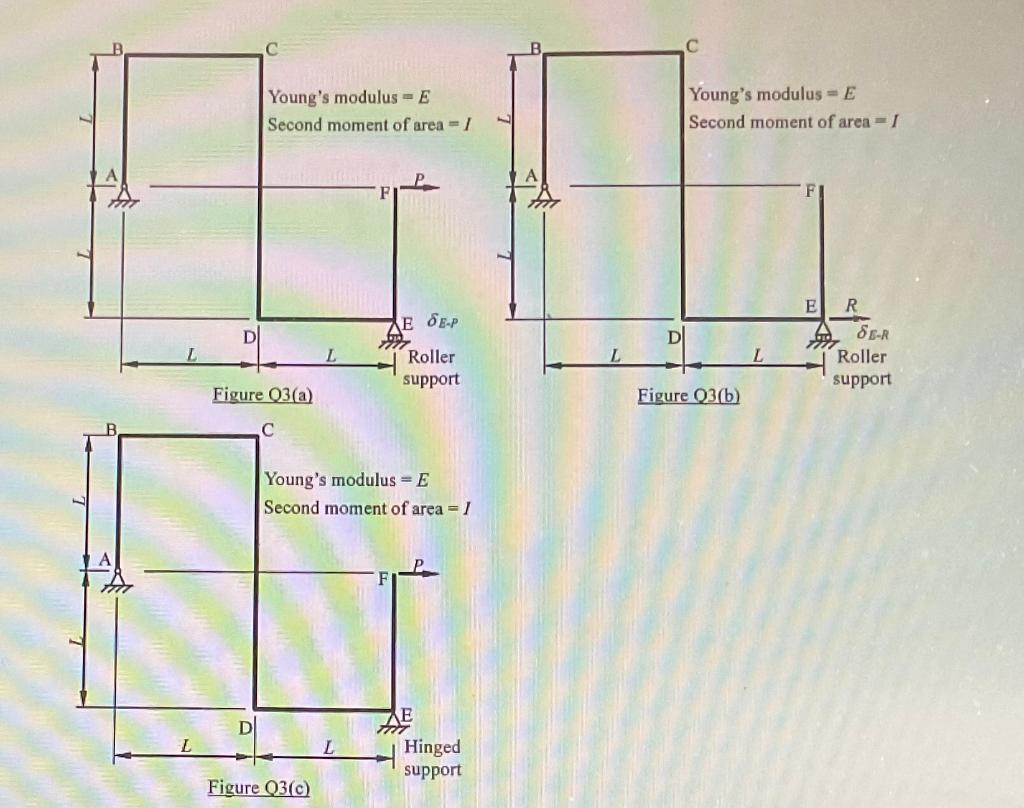 Solved 3. (a) An S-frame ABCDEF is hinge-supported at A and | Chegg.com