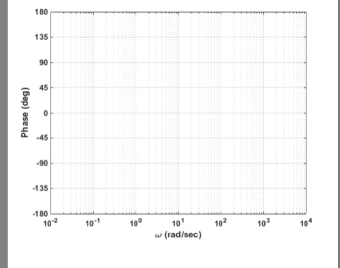 Solved Problem 4 120 pointsl: Bode Plots-Graph the | Chegg.com