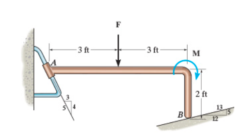Solved The bent rod is supported as shown in (Figure 1) by a | Chegg.com