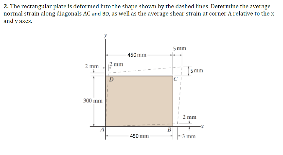 Solved 2. ﻿The rectangular plate is deformed into the shape | Chegg.com