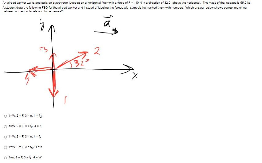 Solved between numerical labels and force names? | Chegg.com