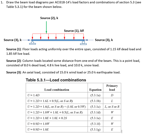 Solved 1. Draw the beam load diagrams per AC1318-14's load | Chegg.com