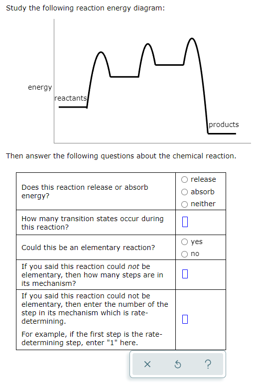 Solved Study the following reaction energy diagram: energy | Chegg.com