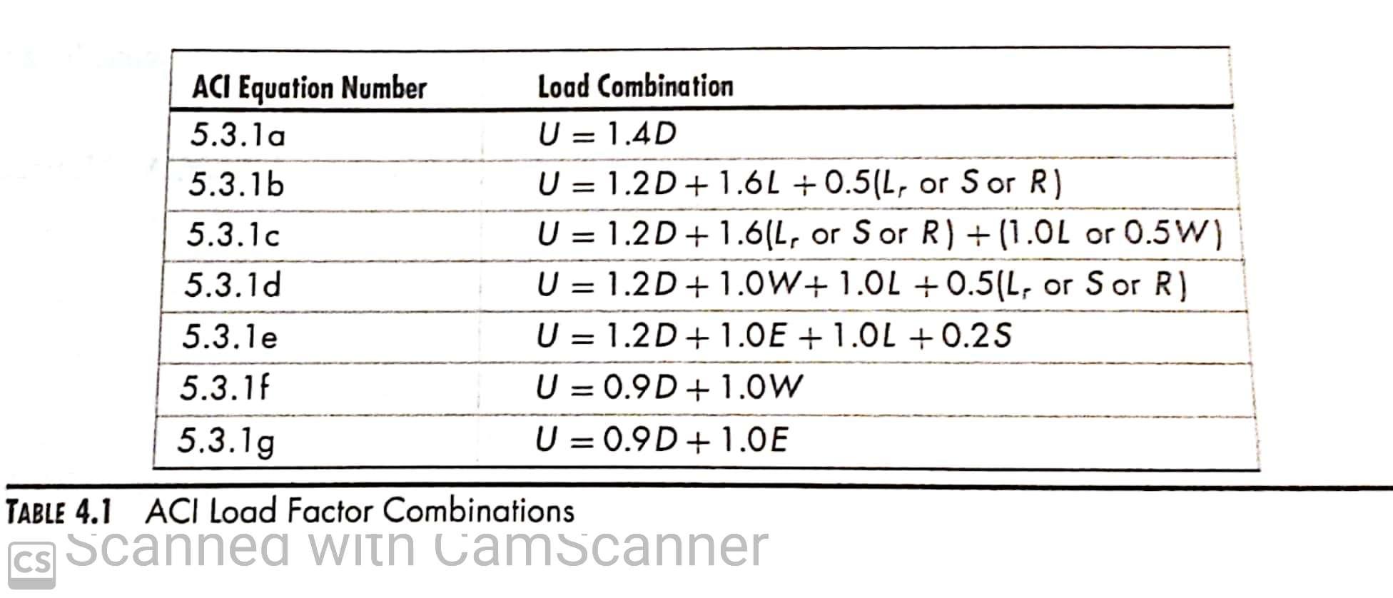 Given the five-story building and load data of | Chegg.com
