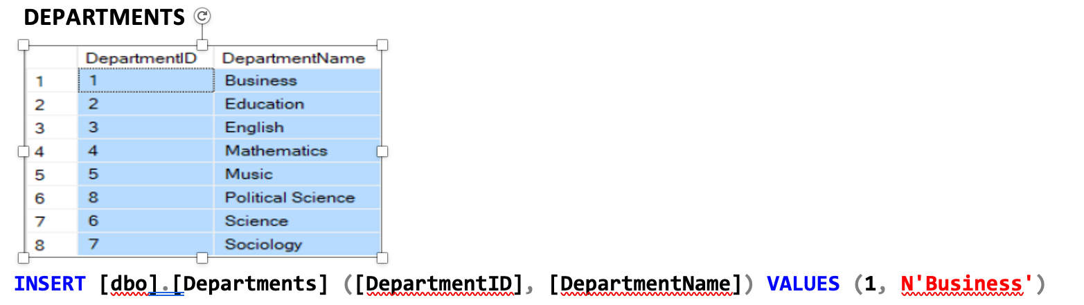 Solved SUBJECT: PROGRAMMING IN SQL Display the sample data | Chegg.com