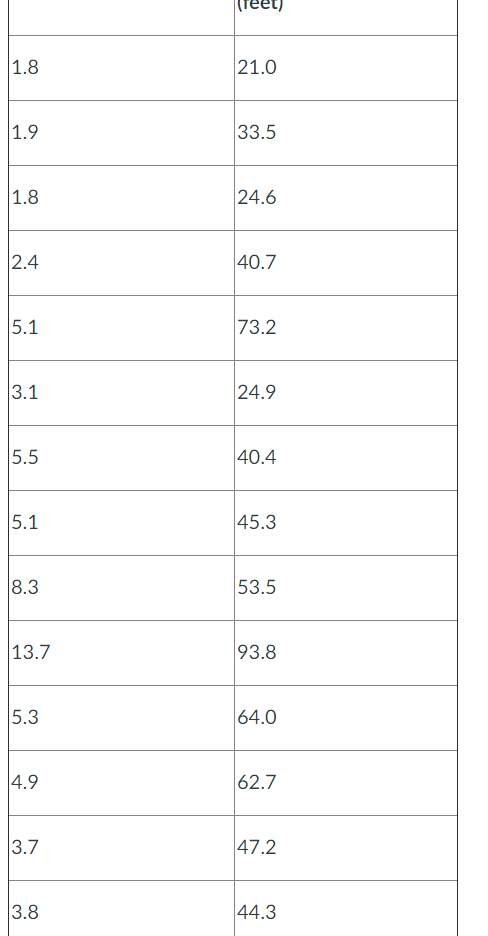 Solved What is the residual for the individual with | Chegg.com