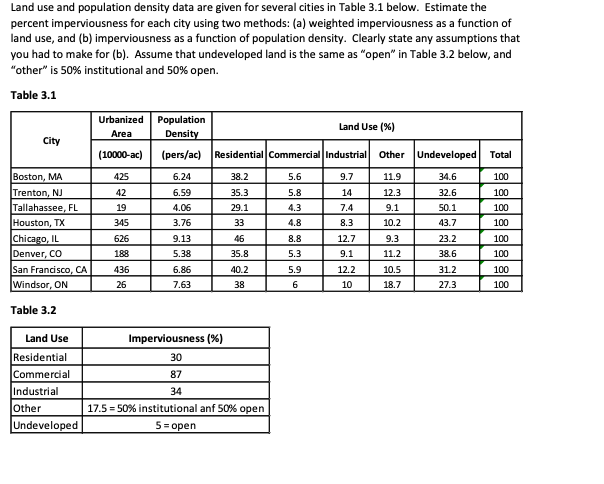 Solved Land Use And Population Density Data Are Given For Chegg