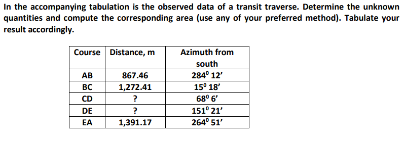Solved In the accompanying tabulation is the observed data | Chegg.com
