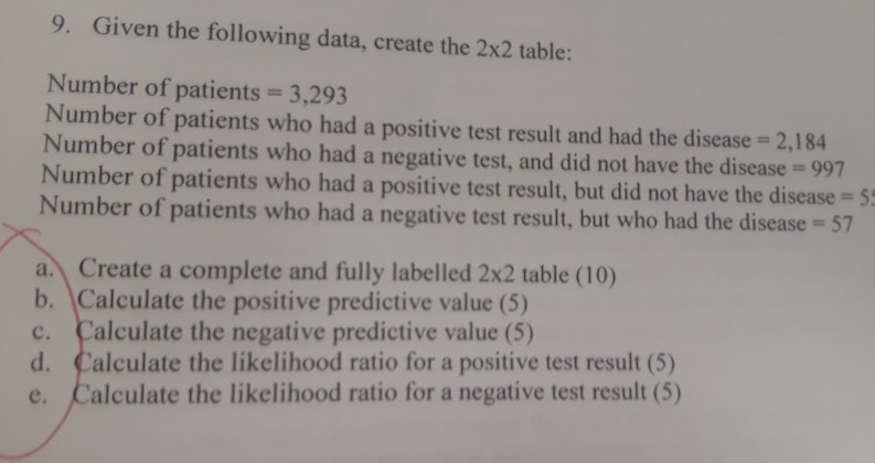 Solved 9. Given the following data, create the 202 table: | Chegg.com