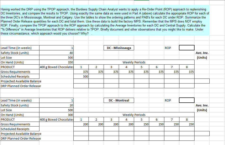 Having worked the DRP using the TPOP approach, the | Chegg.com