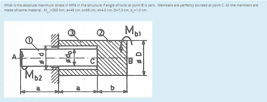What is the absolute maximum stress in MPa in the | Chegg.com