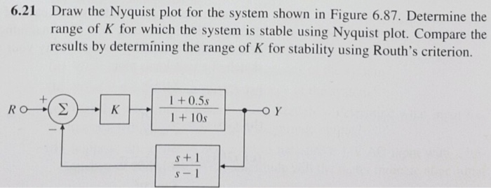 Solved 6.19 Sketch the Nyquist plot based on the Bode plots | Chegg.com