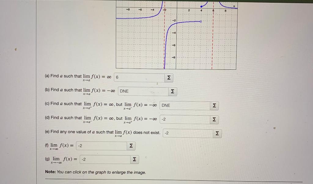 Solved (1 point) Given the graph of f(x) below, find the | Chegg.com