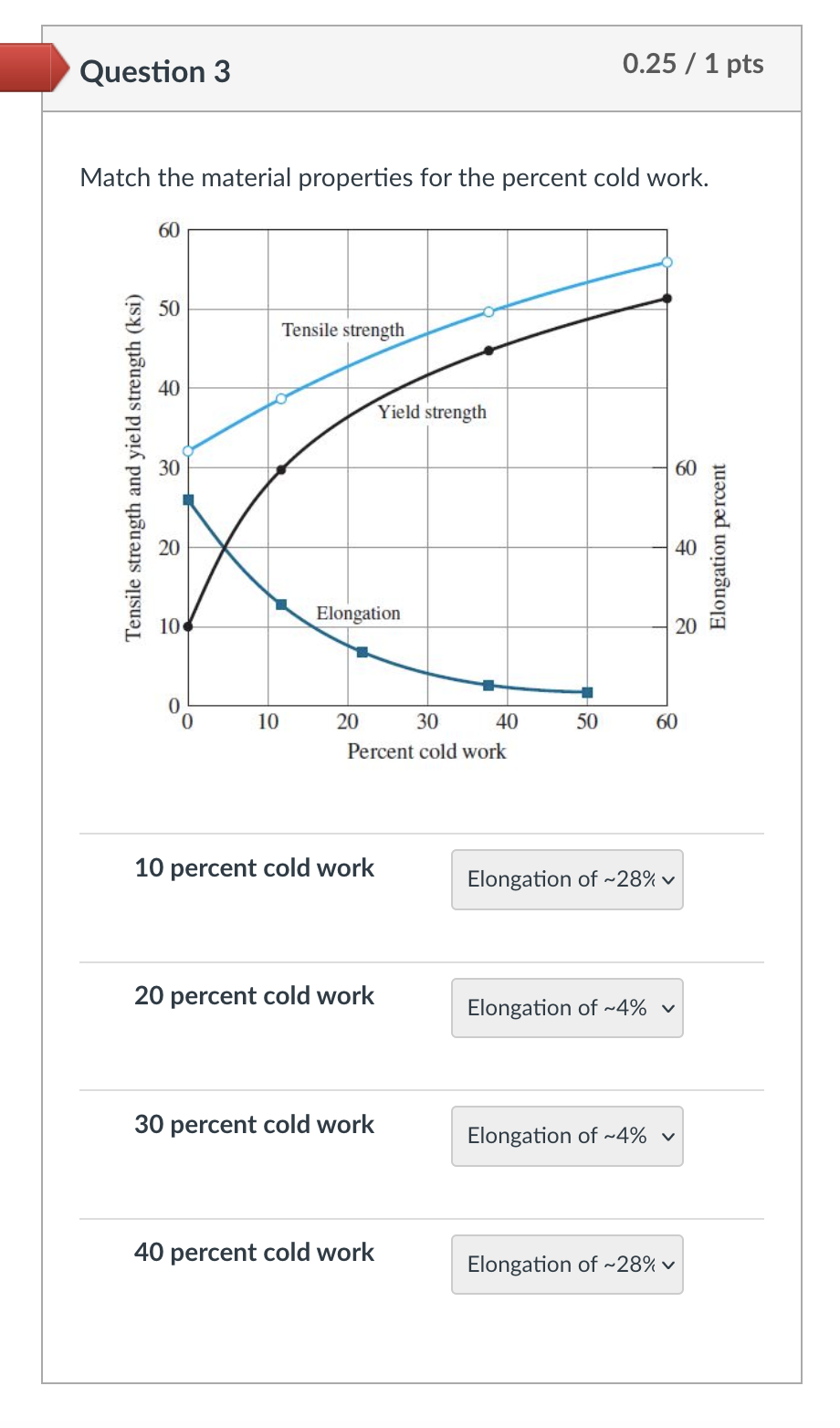Solved Match the material properties for the percent cold | Chegg.com