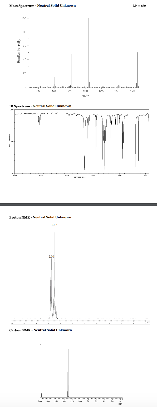Solved Mass Spectrum - Neutral Solid Unknown Proton NMR - | Chegg.com