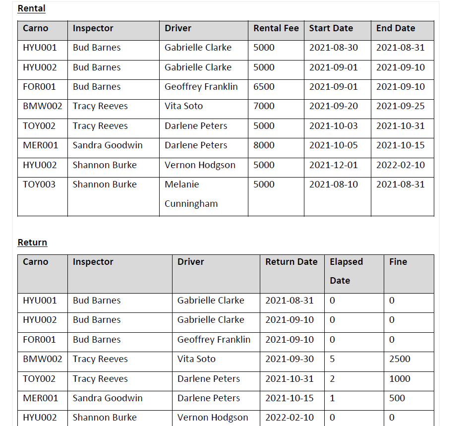 Solved At the end of this specific task, students should be | Chegg.com
