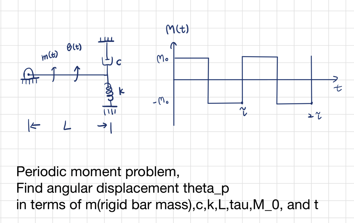 Solved Solve this by Matlab, for reference, this is an | Chegg.com
