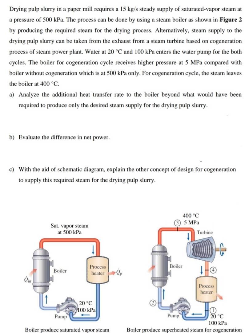 Solved Drying pulp slurry in a paper mill requires a 15 kg/s | Chegg.com