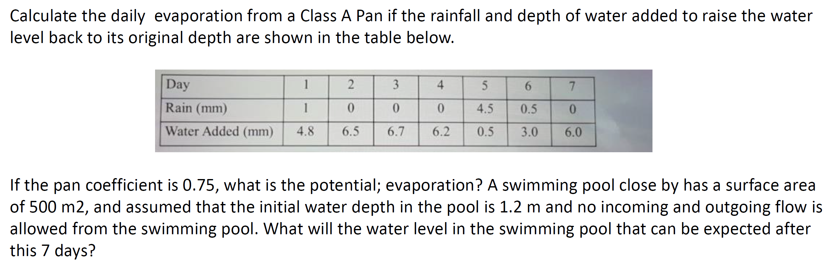 Solved Calculate the daily evaporation from a Class A Pan if | Chegg.com