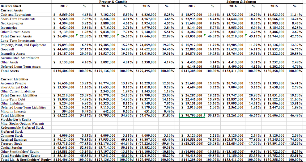 Solved Shares Outstanding (Procter & Gamble) Shares | Chegg.com