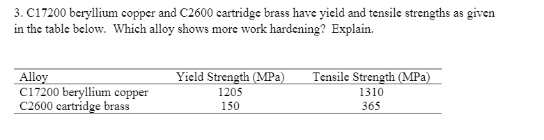 Solved 3. C17200 beryllium copper and C2600 cartridge brass | Chegg.com