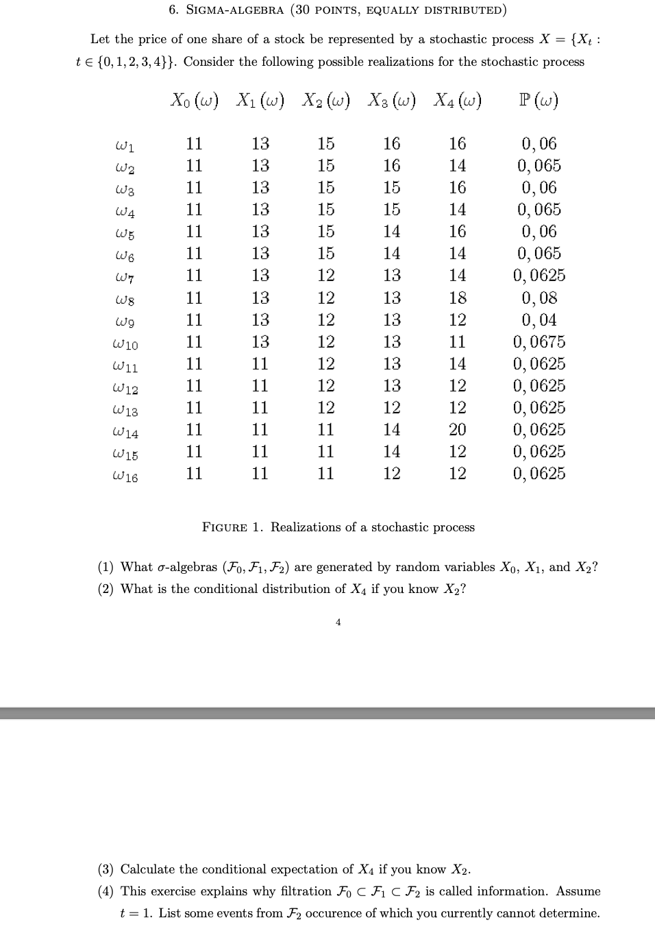 Solved Sigma-AlgebRA (30 ﻿POINTS, EQUALly DistribUted)Let | Chegg.com
